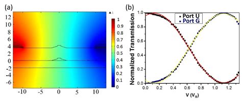 A Calculated Normalized Electric Field Distribution In Download