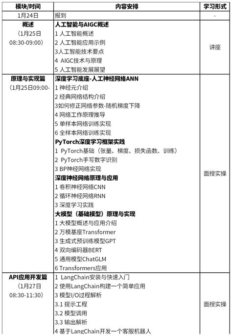 2024年1月aigc技术与大模型应用实战师资培训的通知《aigc 技术教学创新应用实战》能力提升证书 Csdn博客