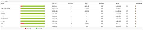 6 Linux Server Performance Metrics To Look Out For ManageEngine Blog