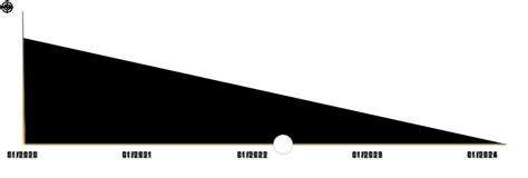 Cve 2019 20221 Exploits And Severity Feedly