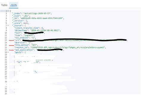 Discovering Api Logs In Kibana
