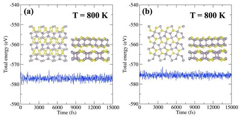 Total Energy Fluctuation With Time During The Aimd Simulation At 800 K