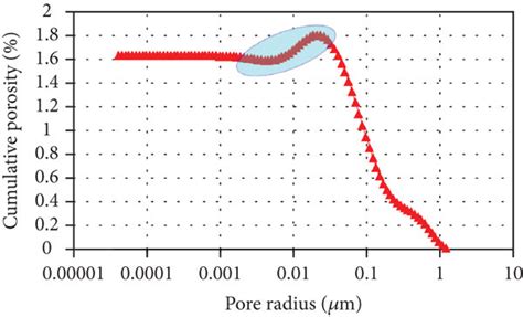 Images Showing Nmr Experimental System Errors A B T Spectrum