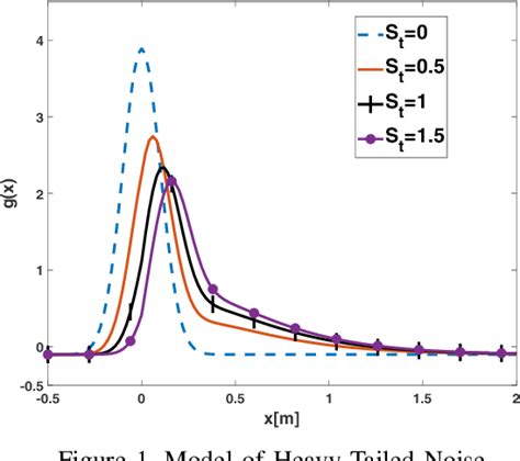 Figure 1 From Ultra Wideband Localization Of Mobile Robots Based On