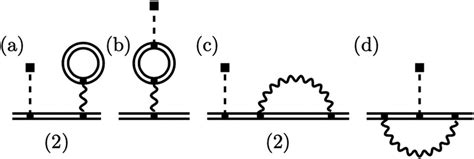 The Diagrams Corresponding To The One Loop Radiative Corrections To The Download Scientific