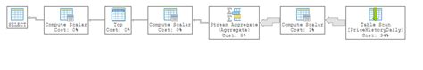 Validation For Columns Work Very Slow Sql Server Stack Overflow