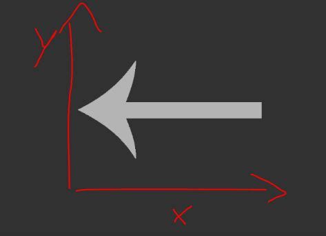 Unity Particle System Feedback Thread Real Time VFX