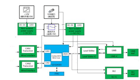 Passive Entry Passive Start Peps Applications Awinic