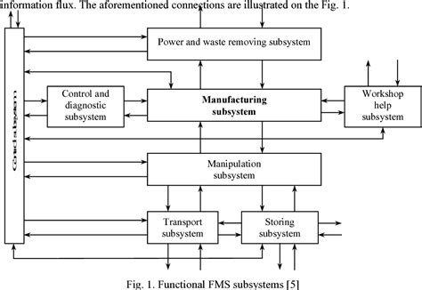System Subsystem Design Description
