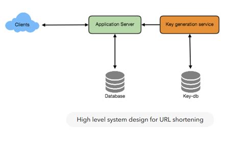 15 Best Data Structure Algorithms And Programming Courses To Crack Coding Interviews In 2022