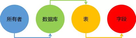 数据治理:数据血缘关系分析数据血缘分析 Csdn博客 数据治理:数据血缘关系分析数据血缘分析 Csdn博客