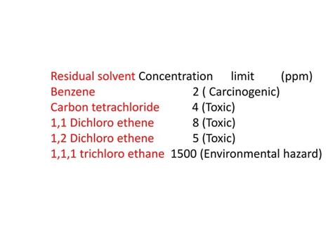 Impurities Ich Q3 Guidelines Au Vivek Jain
