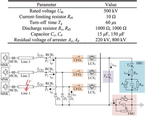 Figure 1 From Thyristor Based Multiport Hybrid Dc Circuit Breaker For