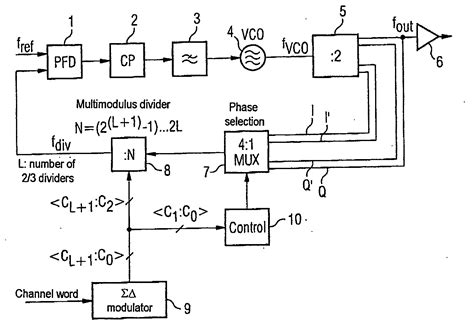Phase Locked Loop With A Modulator Eureka Patsnap