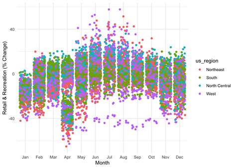 Ch 8 Data Wrangling And Visualization Of Big Data Introduction To