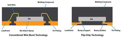 Powering AI Hardware