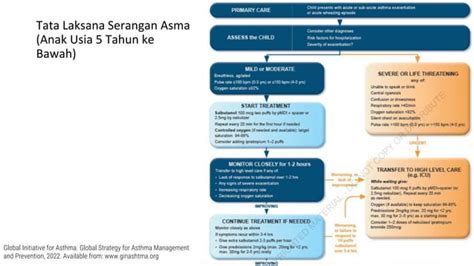 Tata Laksana Serangan Asma Ringan Sedang Pptx