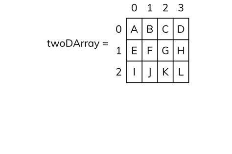 3d Arrays Computer Science Ocr A Level