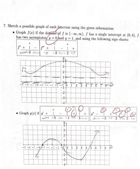 Solved 7 Sketch A Possible Graph Of Each Fumction Using The