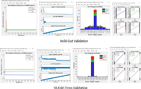 figure 4 from application of neural network algorithms to implement
