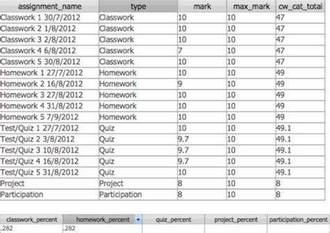 Database Pull Data From Multiple Records Into One Row Stack Overflow
