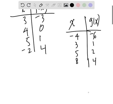Solved The Functions F And G Are Defined By The Following Tables Use
