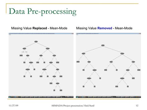 Data Mining Classification Of Breast Cancer Dataset Using Decision Tree Induction Sunil Nair