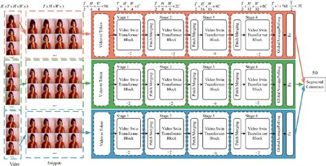 figure 1 from campus abnormal behavior recognition with temporal