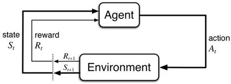 Adonis Zheng On Linkedin Parallel Automatic History Matching Algorithm