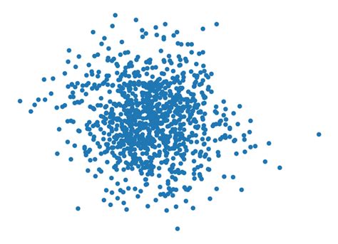 Detecting Dataset Drift And Non Iid Sampling A K Nearest Neighbors