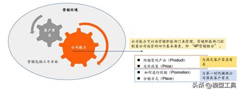 大学生创业计划书营销策略怎么写饺子，大学生创业计划书的营销策略 商梦号