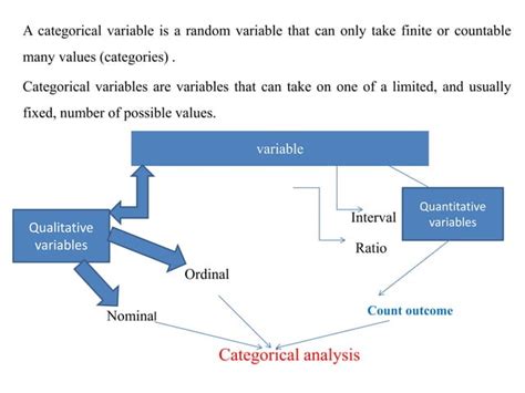 Categorical Data Analysis Full Lecture Note Ppt Pptx