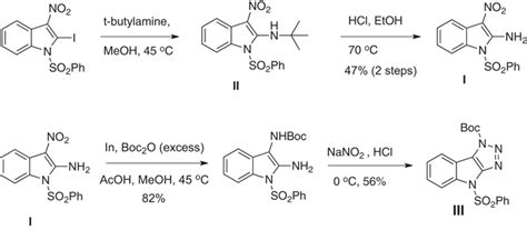 Synthesis Scheme For I II And III Download Scientific Diagram