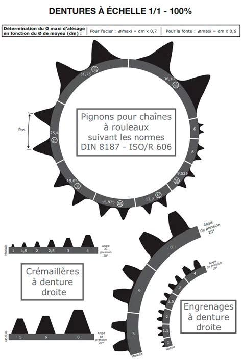 Transmission Déterminer Le Pas De Chaîne Et Choisir Ses Maillons