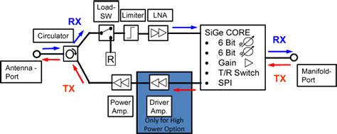Figure 7 From Full SMT Low Cost X Band Multichannel T R Module Semantic Scholar