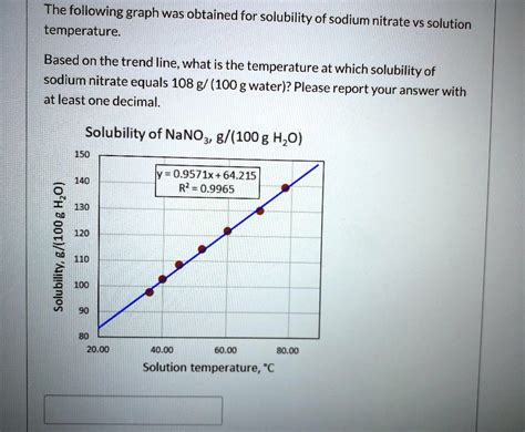 Solved The Following Graph Was Obtained For The Solubility Of Sodium