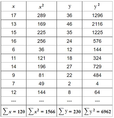 What Is The Relation Between Correlation Standard Deviation And Covariance Quark Machine