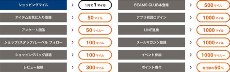 Beams Club ガイド｜beams