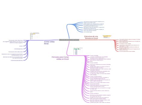 Diferencia Entre Una Fórmula Y Una Función Coggle Diagram