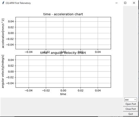 pythonでtkinterとmatplotlibでグラフが描画できるようにしたい