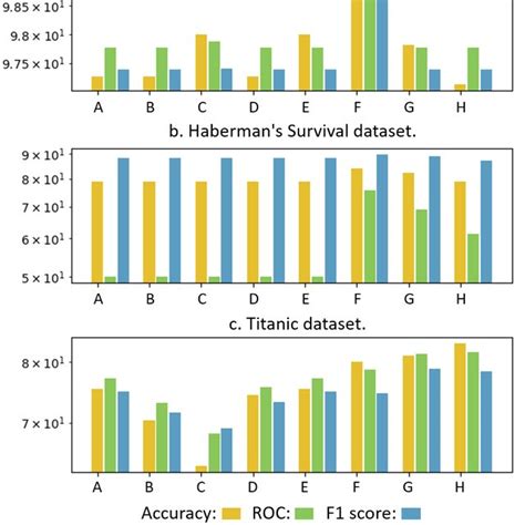 Performance Combining Ml Models Trained On 15 Devices Survival 9 3
