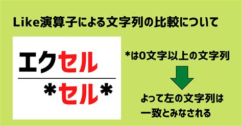 Vbaで文字列を比較like演算子とワイルドカードで完全／部分一致を確認【一覧で表示】 Enjoyexcel