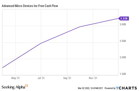 Amd Vs Taiwan Semiconductor Stock Which Is The Better Buy Nasdaq Amd Seeking Alpha