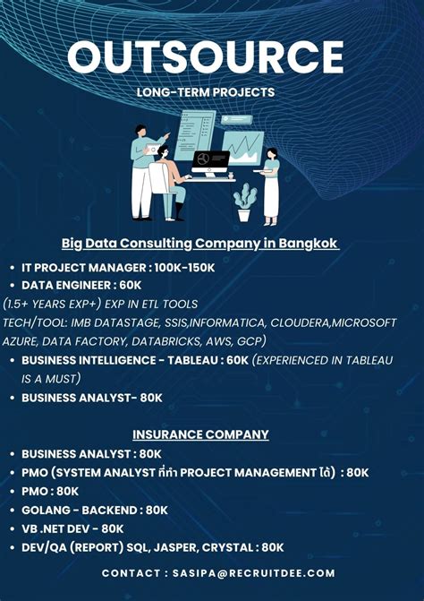 Sasipa Cherdchoochai On Linkedin สวัสดีค่ะ นิวจาก Recruitdee ค่ะ