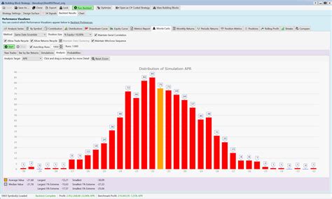 Negative Apr In Monte Carlo Simulation Same Data Scramble Of A Short