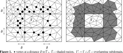 figure 1 from an overlapping additive schwarz preconditioner for