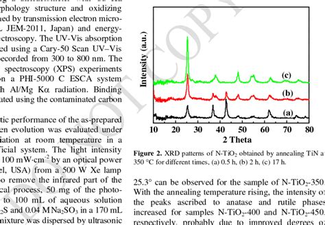 Xrd Patterns Of The Samples A Pristine Tin B Ntio 2 350 C Download Scientific Diagram