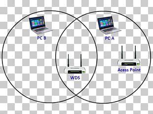 MikroTik RouterBOARD HAP Ac Lite RB UI AC ND MikroTik RouterBOARD HAP Lite Wireless Access