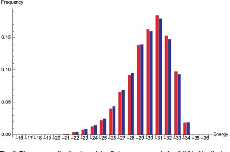 Figure 8 From Sequence‐structure Relations Of Biopolymers Semantic