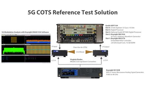 Digital Equalization Of Mmwave Analog Frequency Up And Down Converters 2018 04 10 Microwave